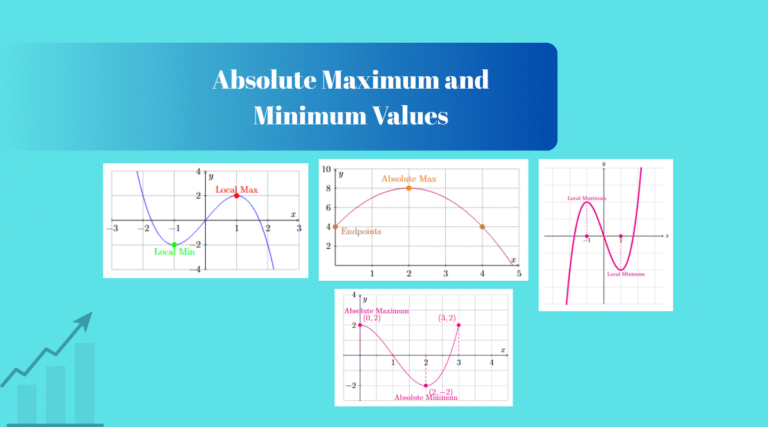 Absolute Maximum and Minimum Values - Mathaversity Tutors