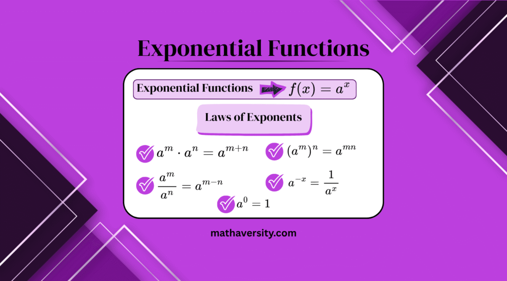 Exponential Functions In AP Calculus AB – Graphs, Properties, Growth ...