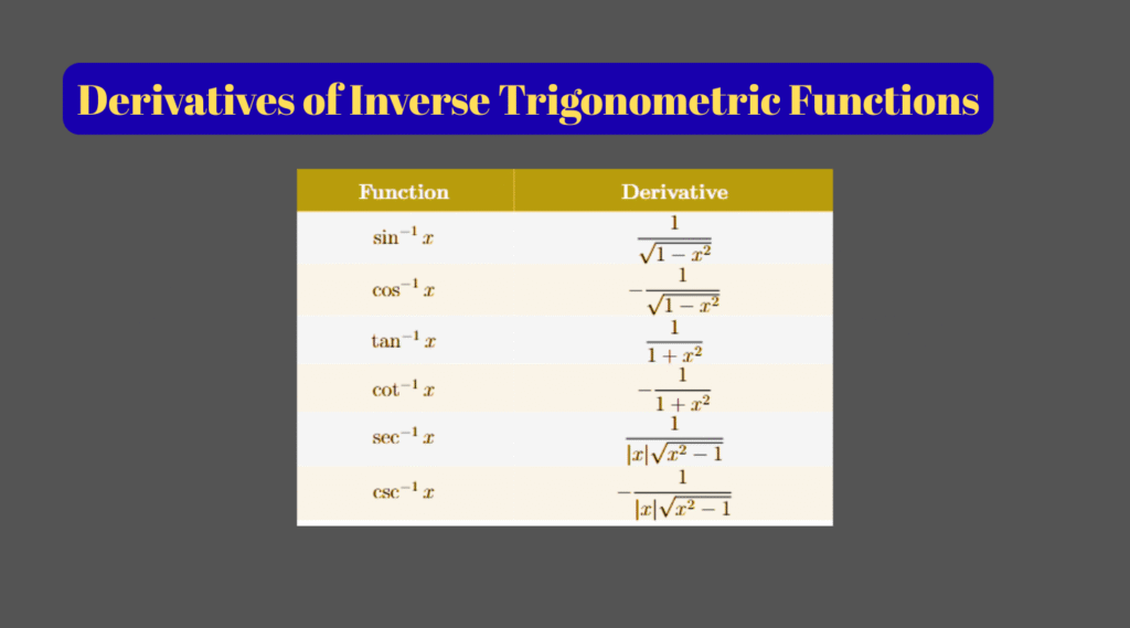 Derivatives of Inverse Trigonometric Functions - Mathaversity Tutors