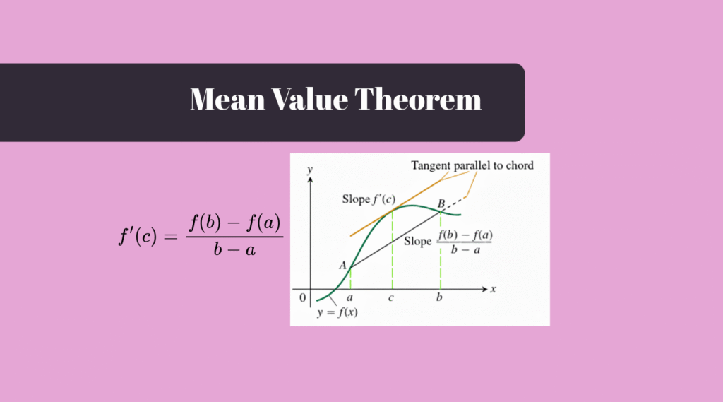 Mean Value Theorem - Mathaversity Tutors